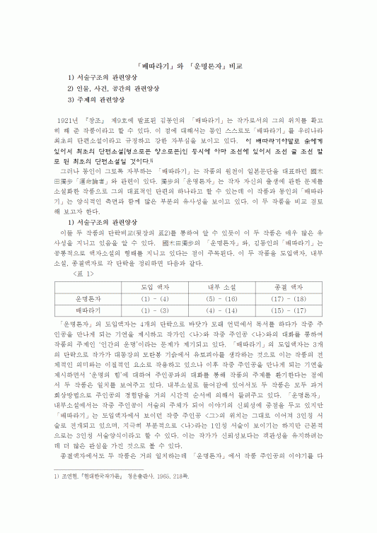 김동인의 배따라기 소설분석