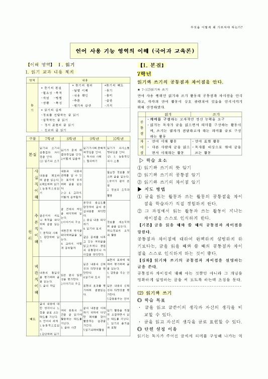 국어과 교육론 읽기 영역 정리