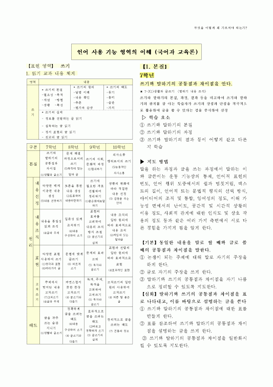 국어과 교육론 쓰기 영역 정리