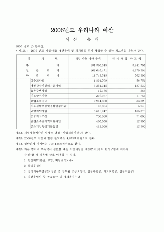 2006년도 우리나라 예산과 예산 분석
