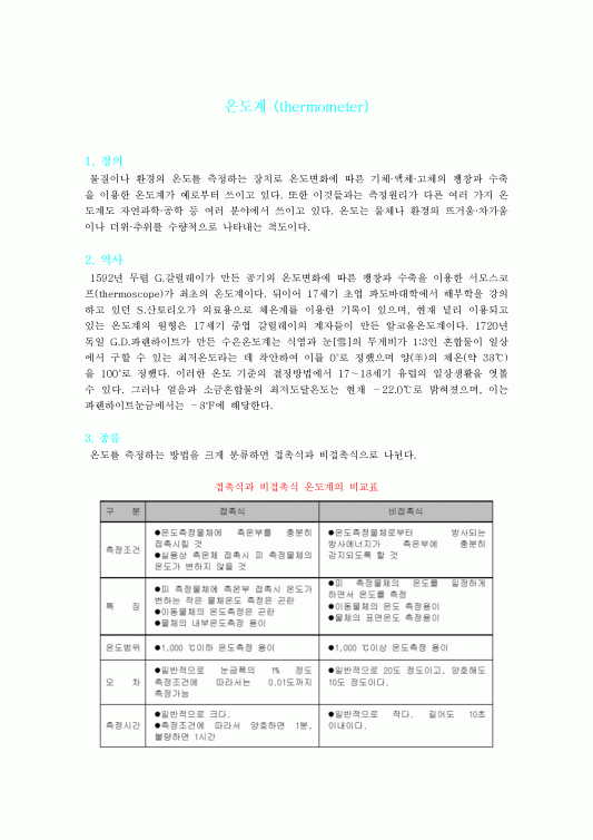 온도계(thermometer)의 정의와 역사 및 종류