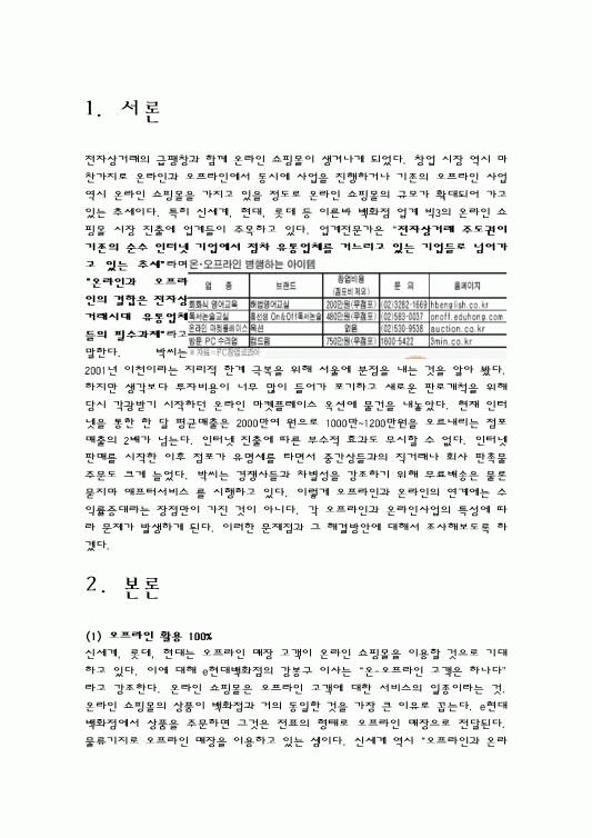 전자상거래- 오프라인과 온라인 연계의 문제점