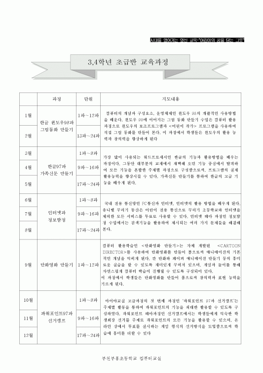 컴퓨터 연간 교육 과정과 내용(초등학생)