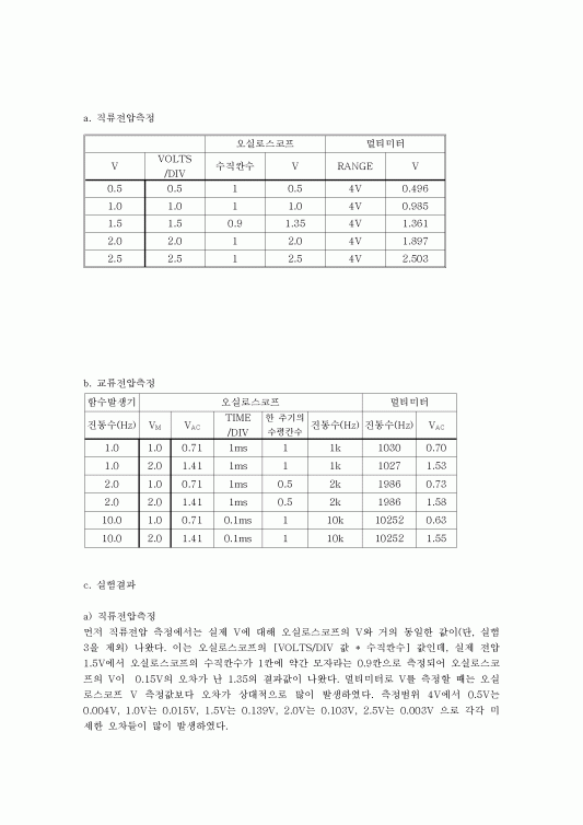 17장 전자측정 연습 실험 결과레포트