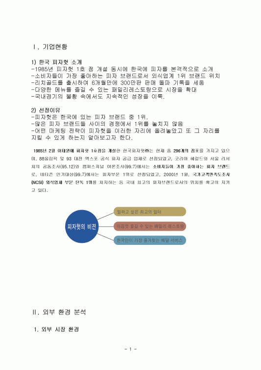 피자헛 마케팅 전략