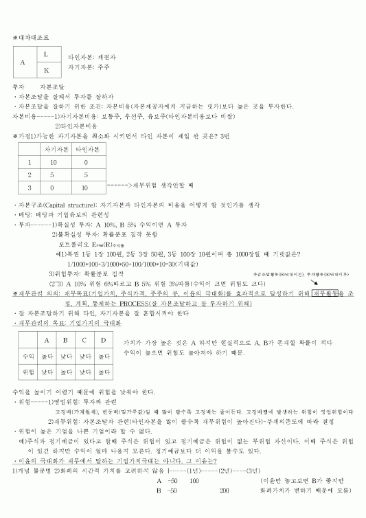 재무관리 [분석/조사]