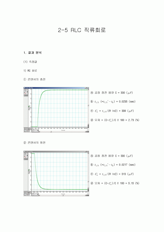 RLC 직류회로 레포트 자료