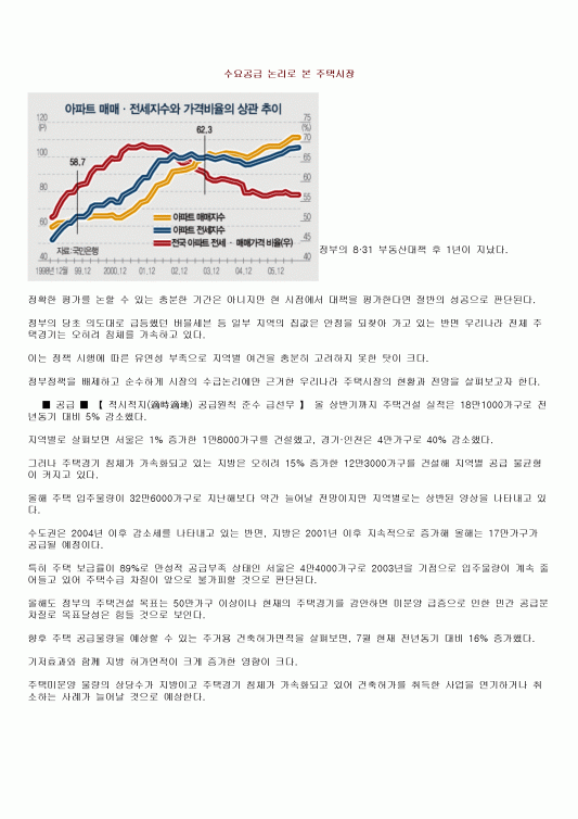 수요공급의 논리로 본 주택시장