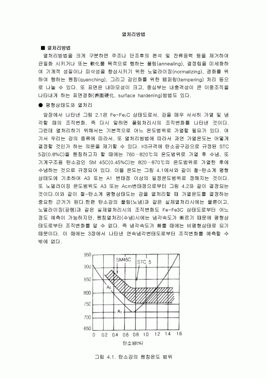 열처리 방법 레포트 자료