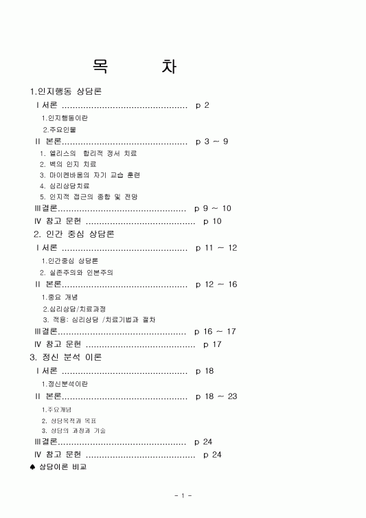 [사회과학] 청소년 상담이론
