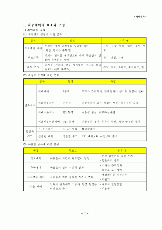 제어공학 핵심Database