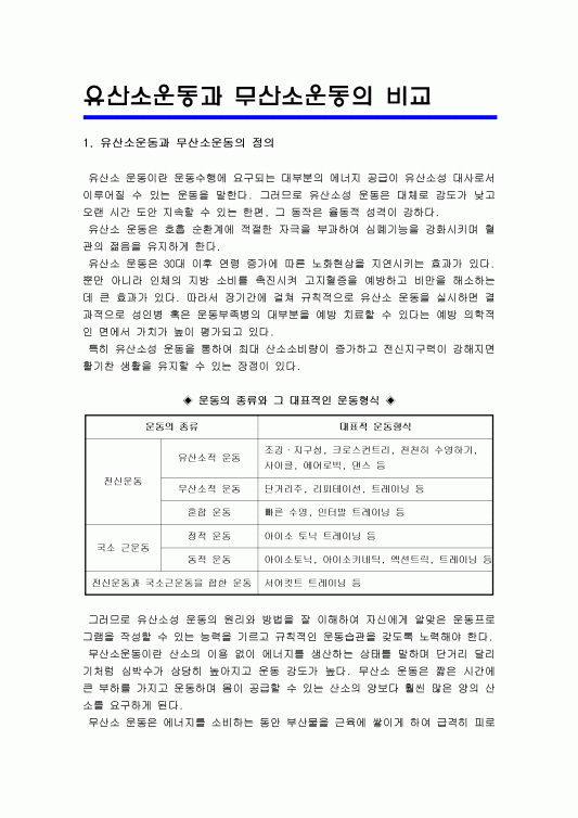 유산소운동과 무산소운동의 비교