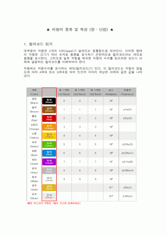 저항의 종류 및 장단점