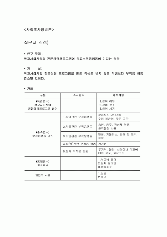 학교사회사업 전문상담프로그램과 학생 부적응 행동과의 관계 연구를 위한 질문지