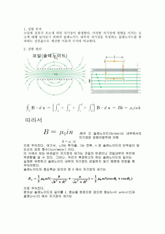 솔레노이드 자기장