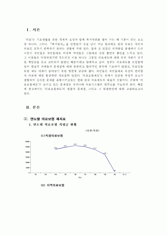 의료보험의 문제점
