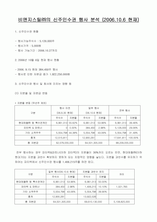비앤지스틸㈜의 신주인수권(061006 현재)