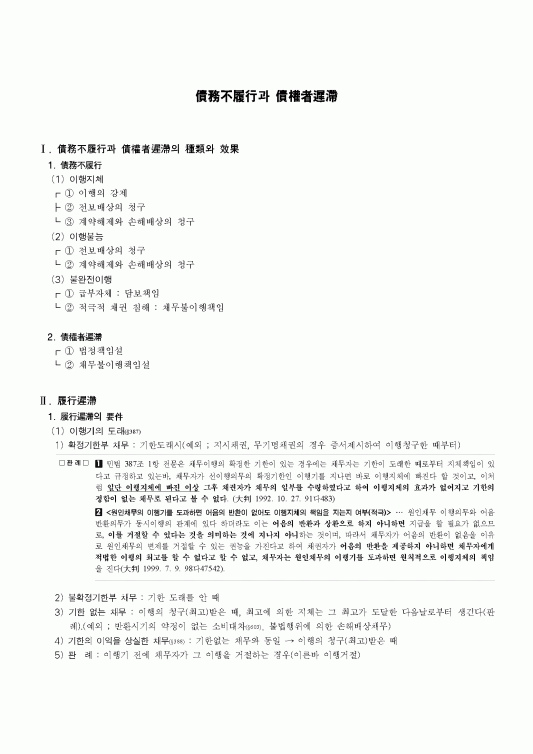채무불이행과 채권자지체