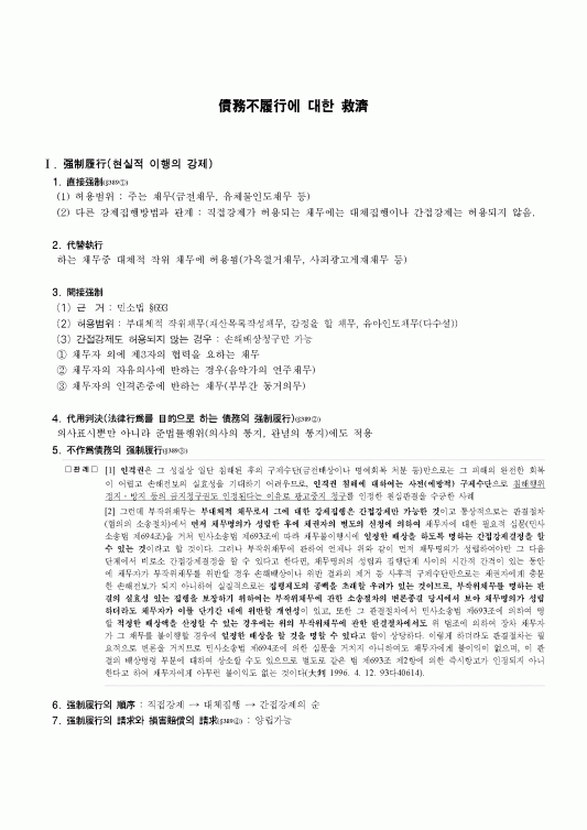 채무불이행에 대한 구제
