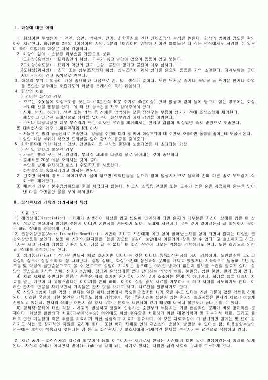 화상에 대한 이해
