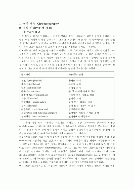 이온교환크로마토그래피로 단백질 혼합물을 분리