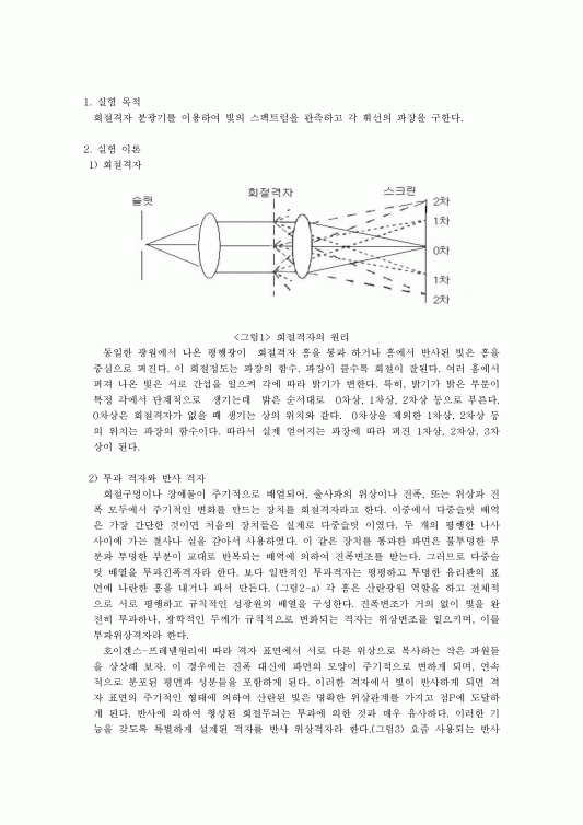 광원의 파장 측정