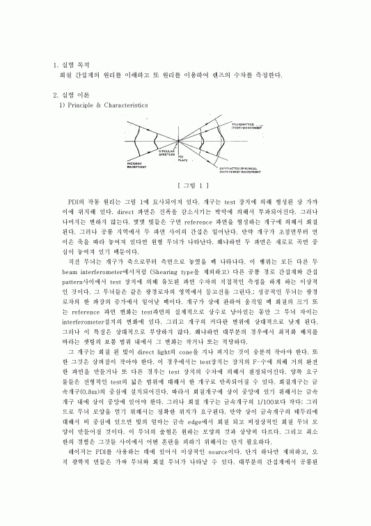 회절 간섭계 레포트 자료