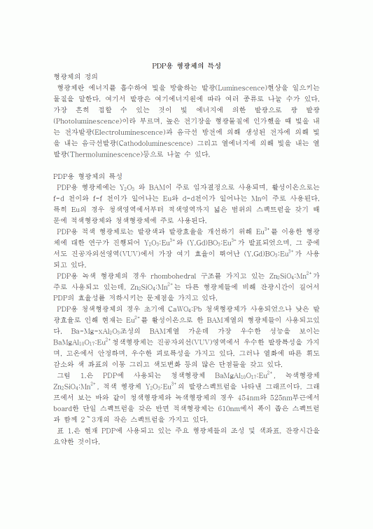 PDP용형광체의 특성