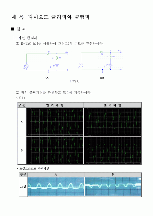 다이오드 클리퍼와 클램퍼