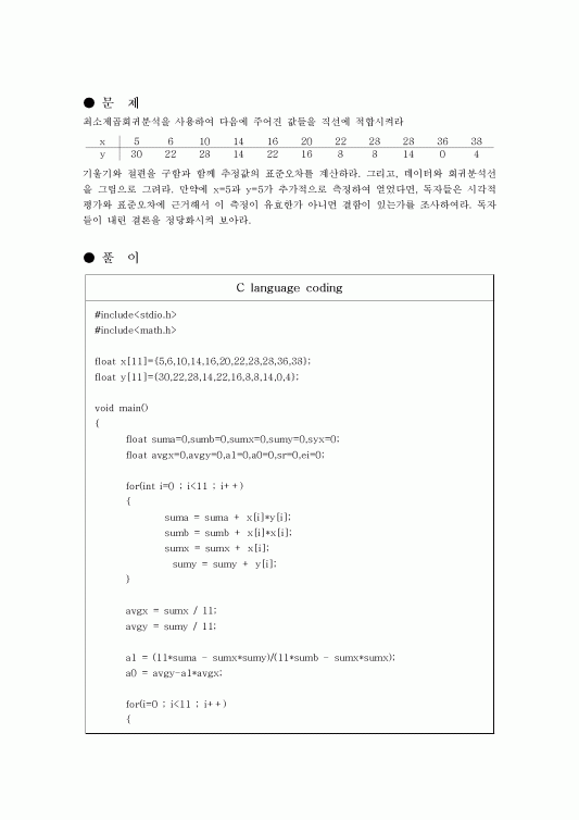 수치해석 - 최소제곱회귀분석 - 직선 적합