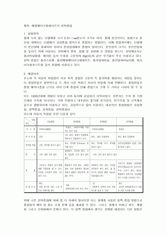 메틸메타크릴레이트의 현탁중합