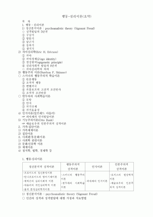 행동-심리이론(요약,서브노트)