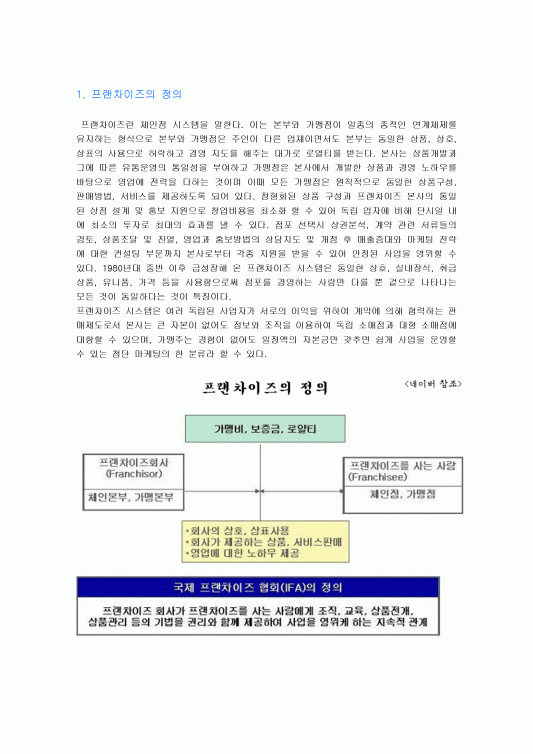 프랜차이즈 조사