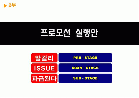 처음처럼 소주의 마케팅 분석 및 프로모션 실행안 실행부분