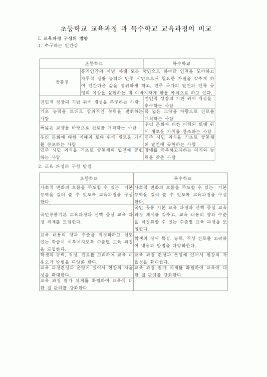 초등학교 교육과정 VS 특수학교 교육과정