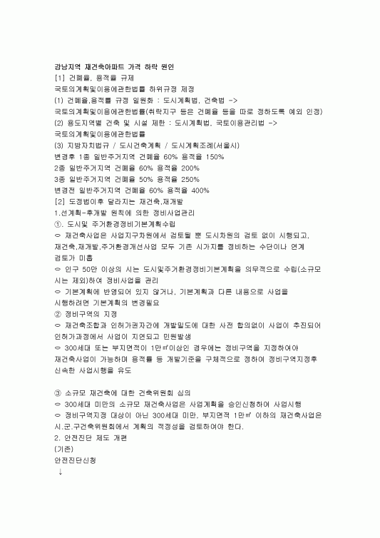강남지역 재건축아파트 가격 하락 원인과 방안