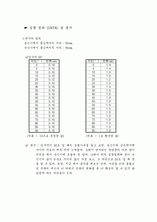 반사, 굴절, 편광, 브레스터 각, 단일슬릿 간섭, 브랙 회절 실험