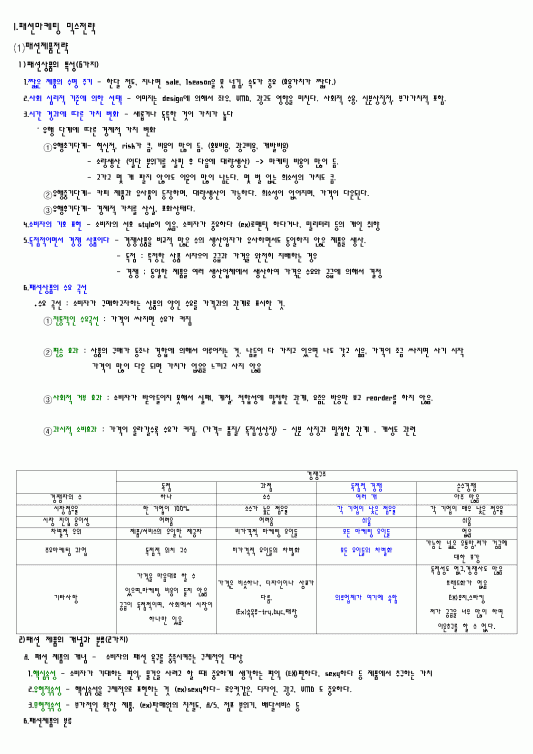 [독후감/서평/요약] 패션마케팅