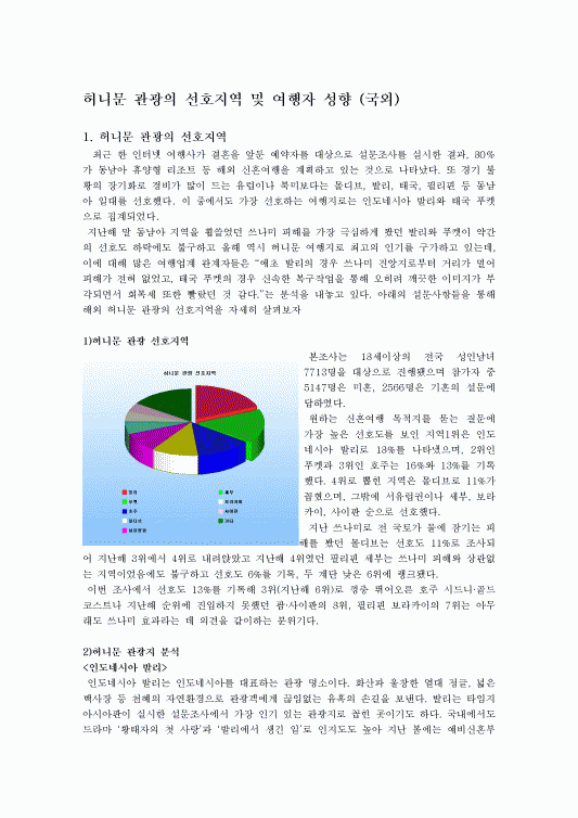 허니문 관광의 선호지역 및 여행자 성향