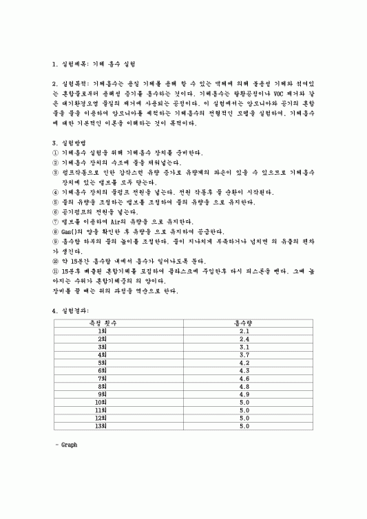 기체흡수실험결과보고서