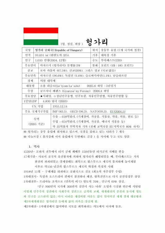 동유럽 국가 헝가리 조사
