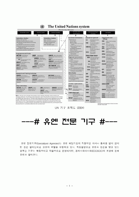 UN의 산하기구와 전문기구, 각 기구의 하는일