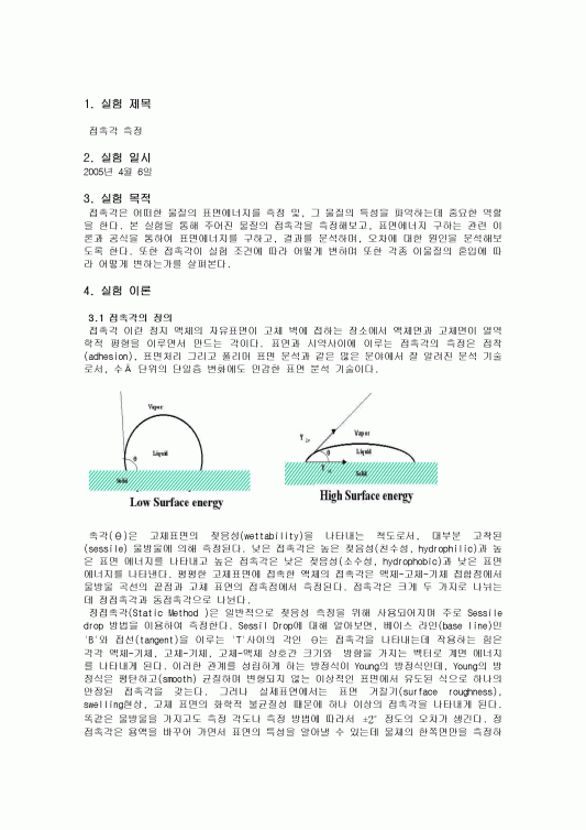 접촉각 측정 실험 예비레포트