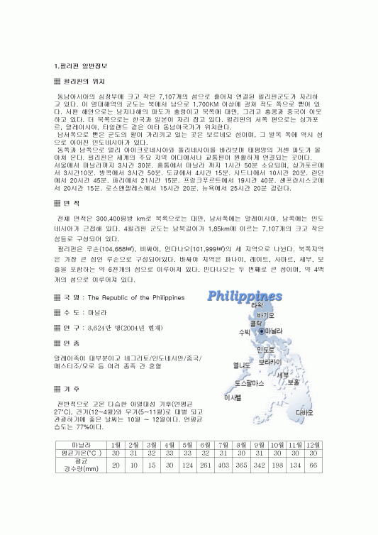 필리핀의 모든것