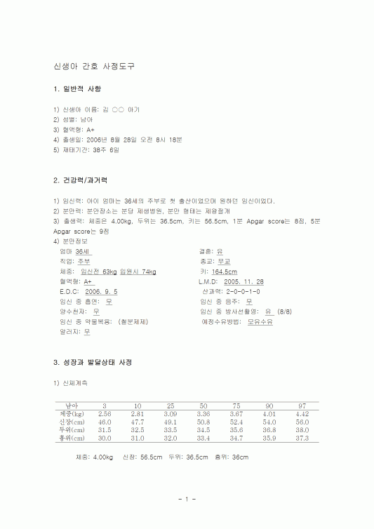 신생아 간호 사례 연구 case study