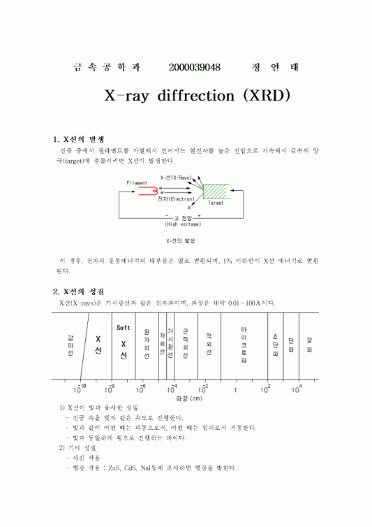 X-ray diffrection (XRD)엑스선 엑스알디