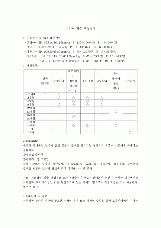 소아과에서 알아야할 기본 개념