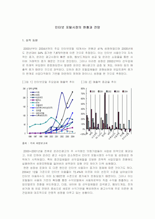 [e비즈니스]인터넷 포털시장의 현황과 전망