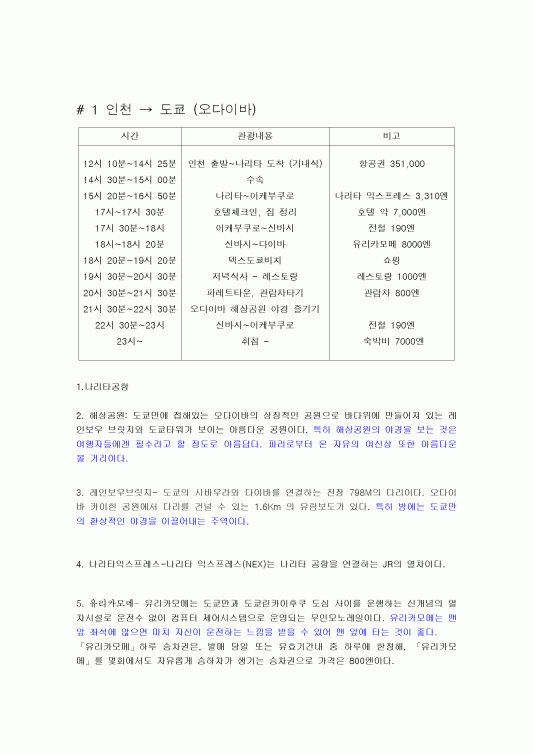 <9박10일>일본 여행 계획