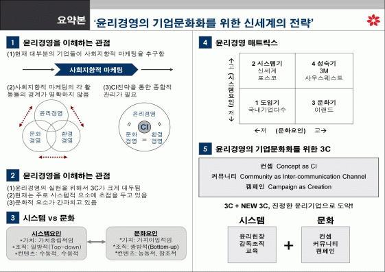 [경영학]윤리경영의 기업문화화를 위한 신세계의 전략